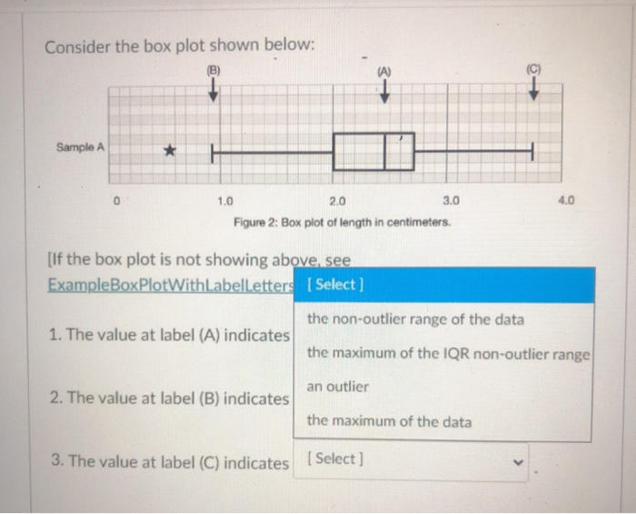 Solved 5/ 15570/quizzes/54974/take Consider the box plot | Chegg.com