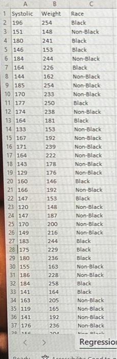 Solved 1. Create a dummy variabke for race and run a | Chegg.com