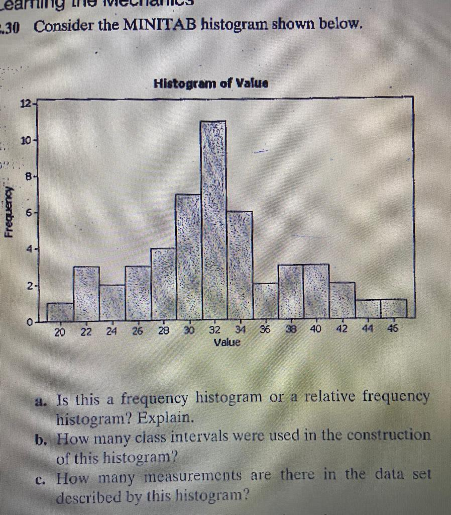Solved יוון .30 Consider the MINITAB histogram shown below. | Chegg.com Solved יוון .30 Consider the MINITAB histogram shown below. | Chegg.com