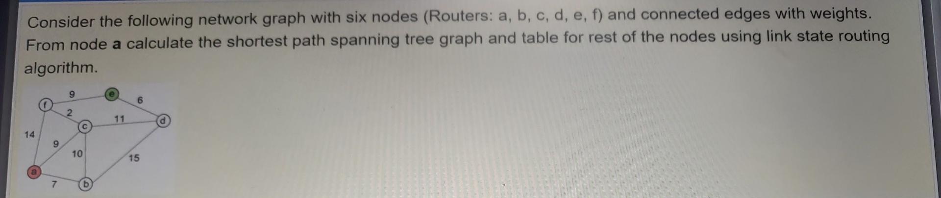 Solved Consider the following network graph with six nodes | Chegg.com