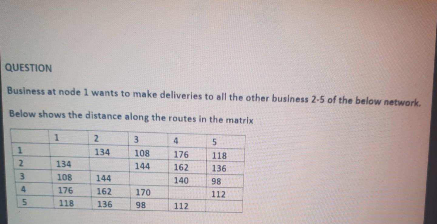 Solved Please use the nearest insertion heuristic to solve | Chegg.com