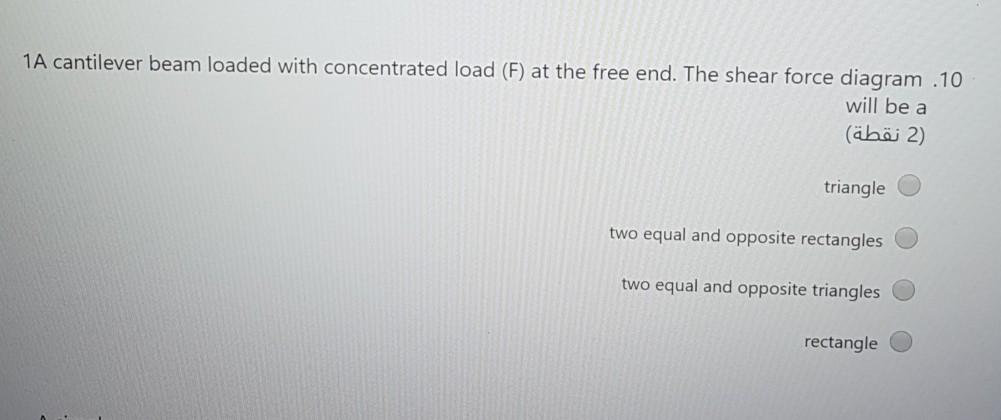 Solved 1A cantilever beam loaded with concentrated load (F) | Chegg.com