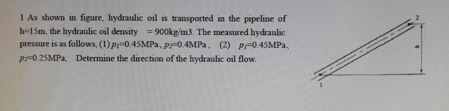 Solved Hydrodynamic course question I have hard time solving | Chegg.com