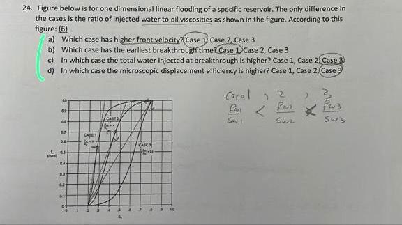Solved 24. Figure below is for one dimensional linear | Chegg.com