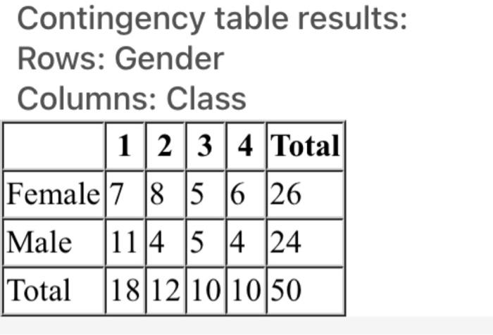 Solved Question 2 - Two-Way Tables Prompt 1. Use StatCrunch | Chegg.com