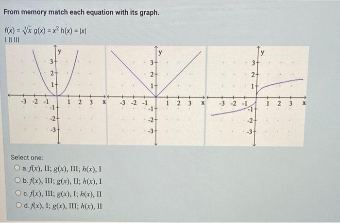 Solved From memory match each equation with its graph. f(x) | Chegg.com