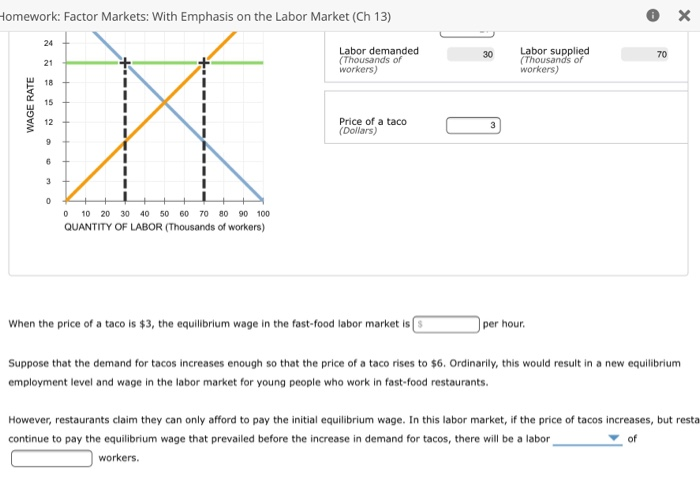 Solved 9. How price changes impact the labor market Consider | Chegg.com