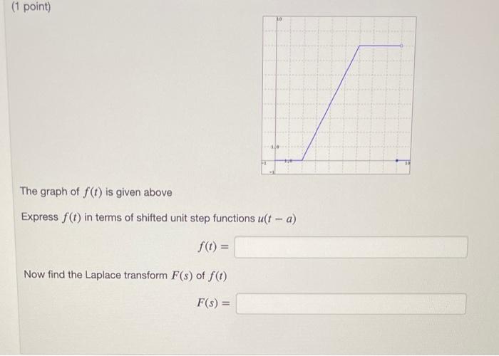 Solved (1 point) The graph of f(t) is given above Express | Chegg.com