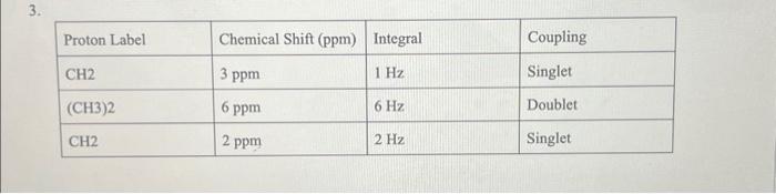 Solved \begin{tabular}{|c|c|c|c|} \hline thens & tetputacs & | Chegg.com