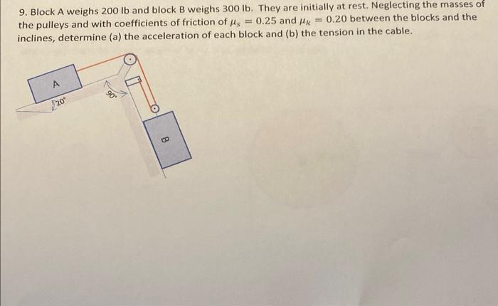 Solved 9. Block A weighs 200lb and block B weighs 300lb. | Chegg.com