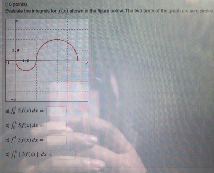 Solved (10 points)Evaluate the integrals for 𝑓(𝑥) shown in | Chegg.com