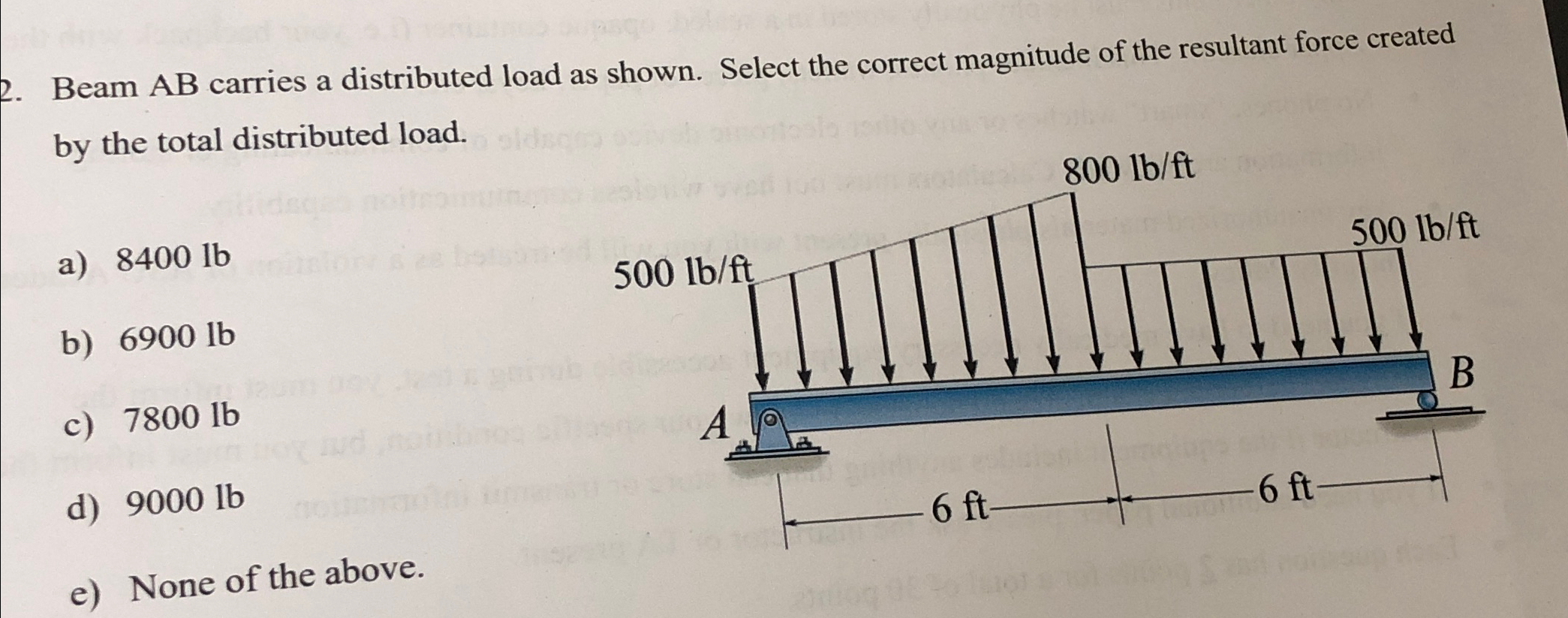 Solved Beam AB ﻿carries a distributed load as shown. Select | Chegg.com