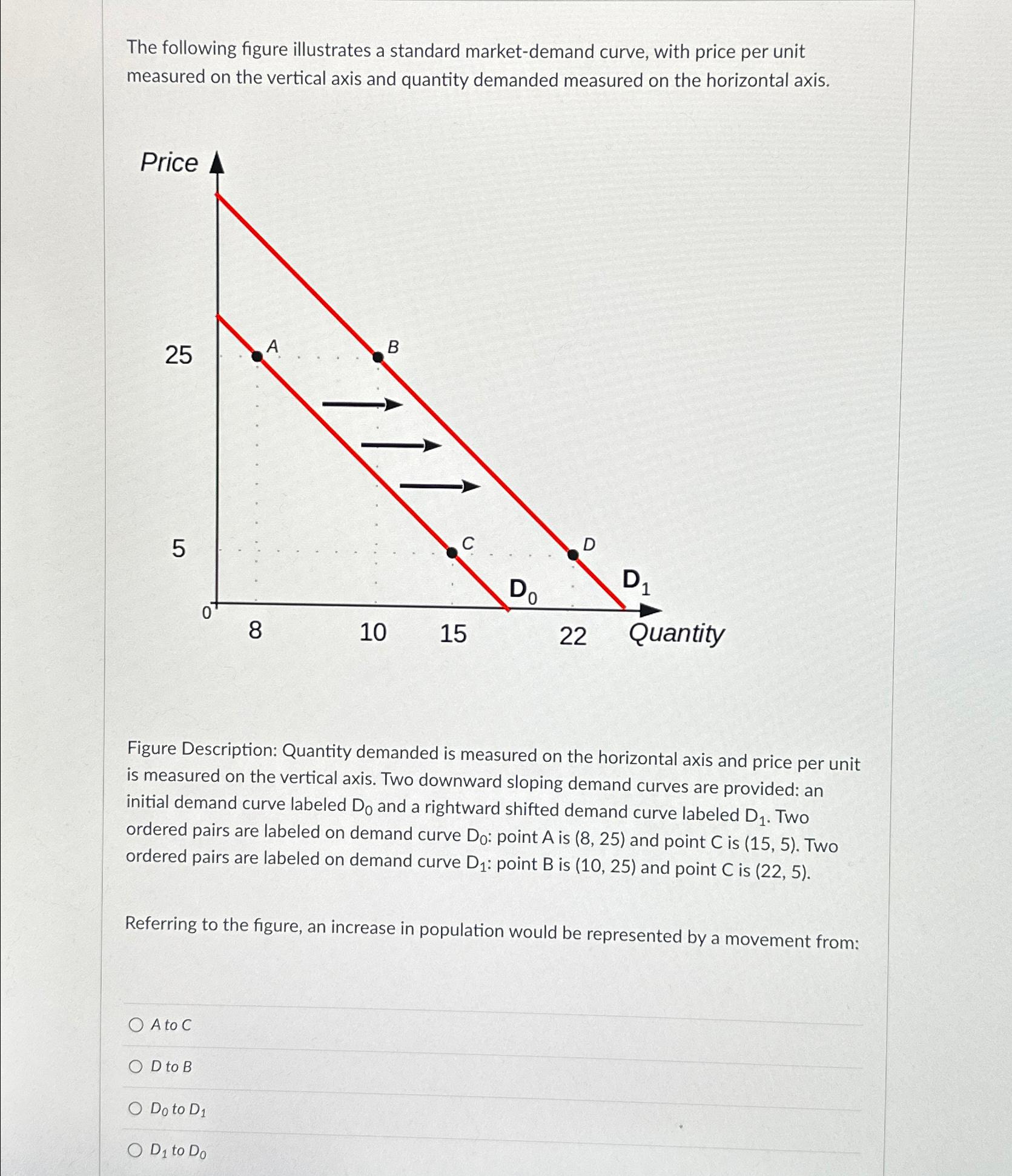 Solved The following figure illustrates a standard | Chegg.com