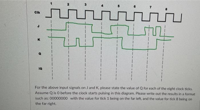Solved For the above input signals on J and K, please state | Chegg.com