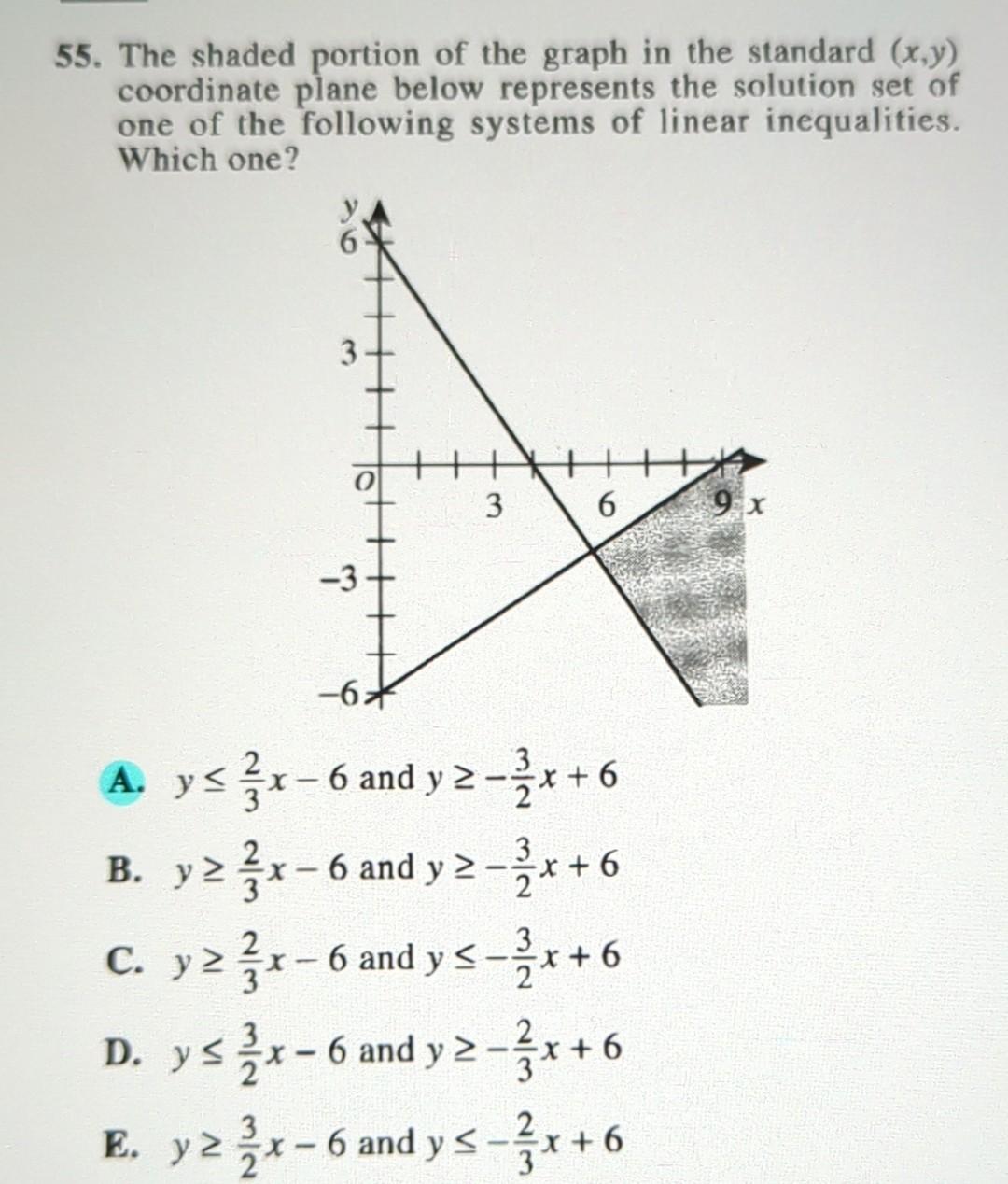 Solved 55. The shaded portion of the graph in the standard | Chegg.com