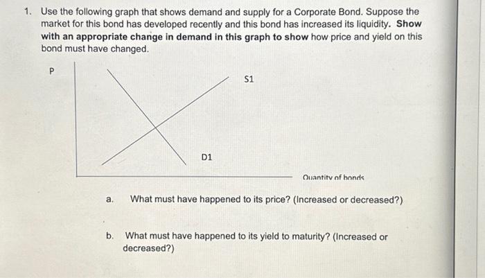 1. Use the following graph that shows demand and | Chegg.com