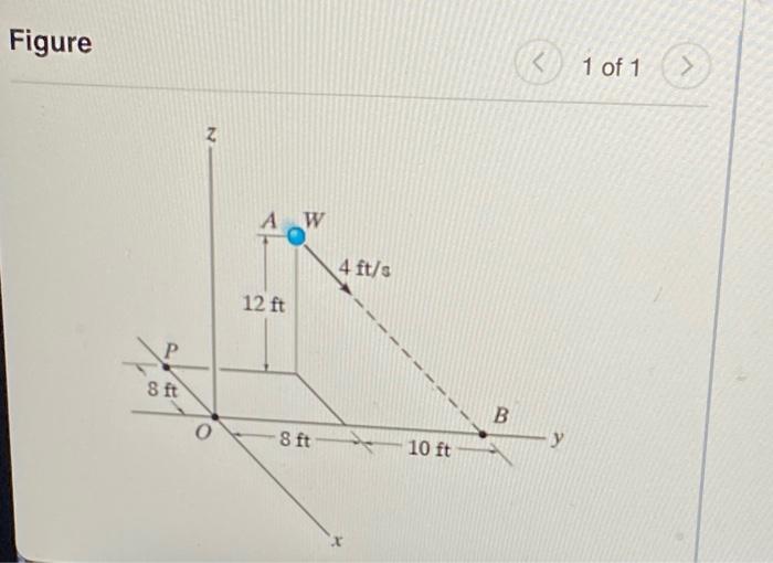 Solved Part A Determine X Y Z Components Of The Angular