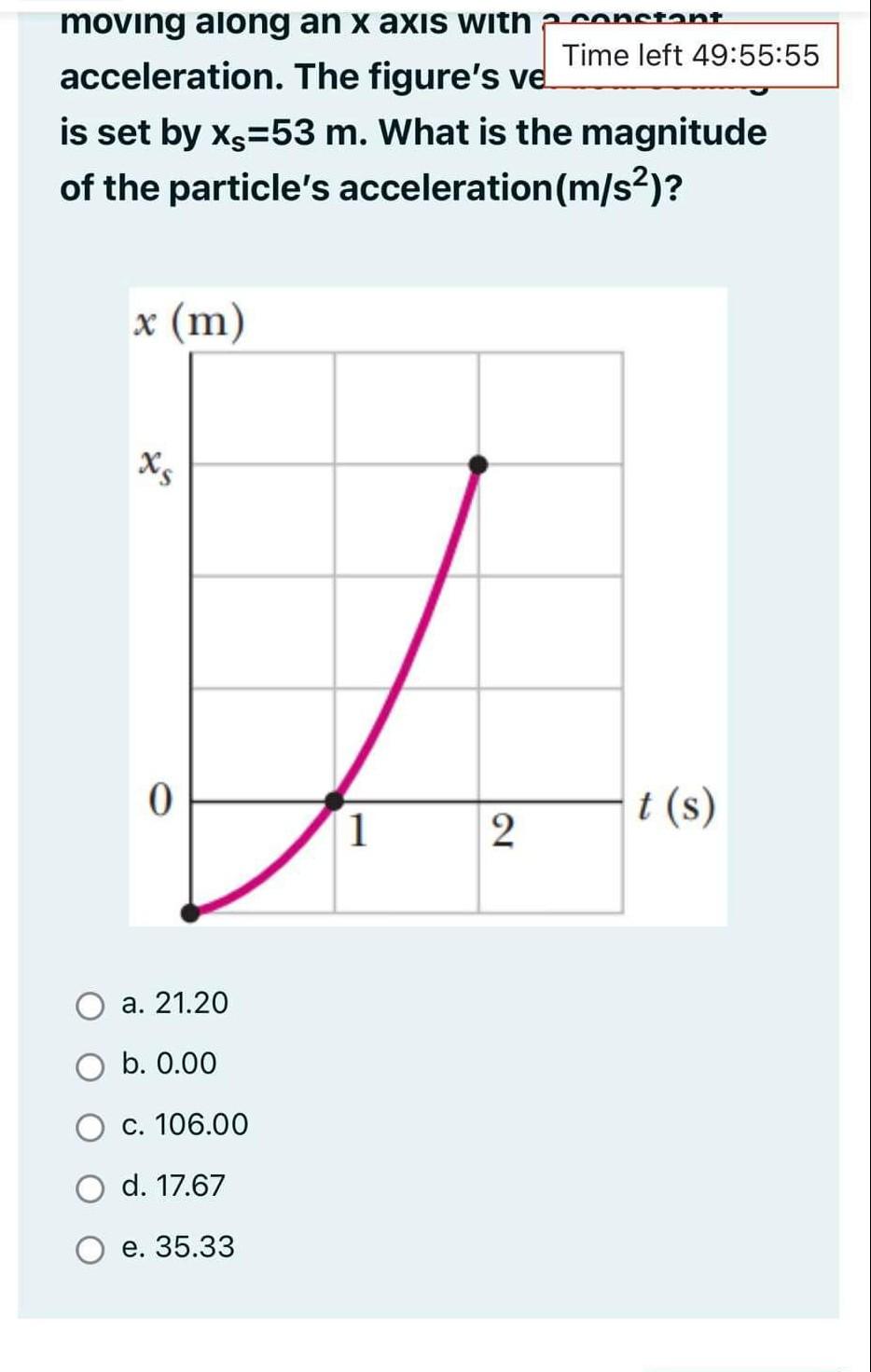 Solved Figure depicts the motion of a particle moving along | Chegg.com