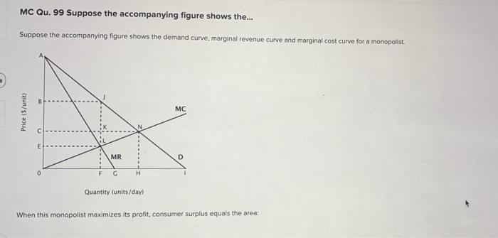 Solved MC Qu. 99 Suppose the accompanying figure shows | Chegg.com