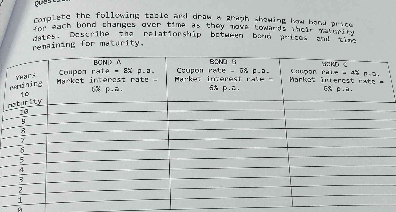 Solved complete the following table and draw a graph showing | Chegg.com