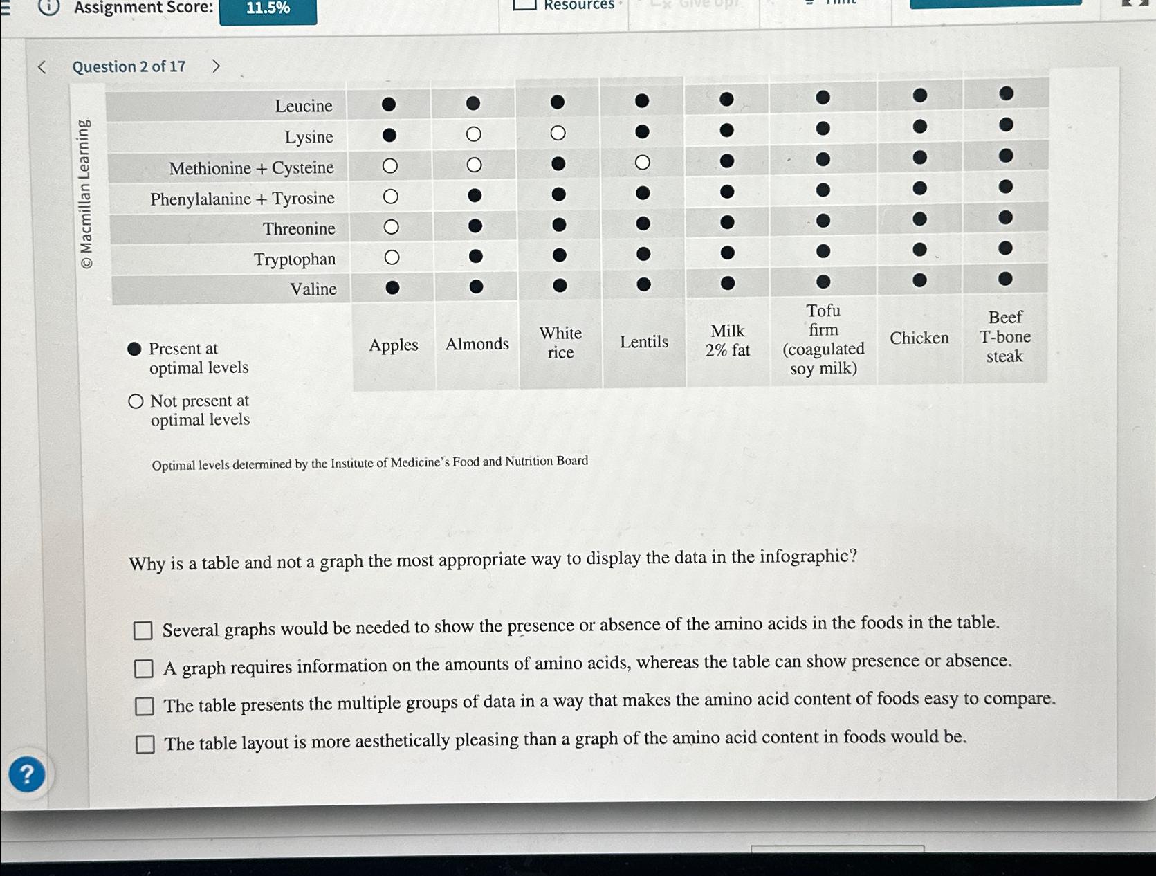 Solved Assignment Score:11.5%ResourcesQuestion 2 ﻿of | Chegg.com