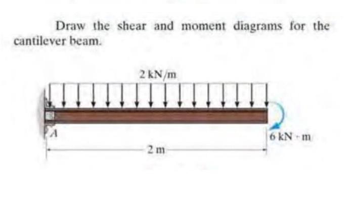 Solved Draw the shear and moment diagrams for the cantilever | Chegg.com