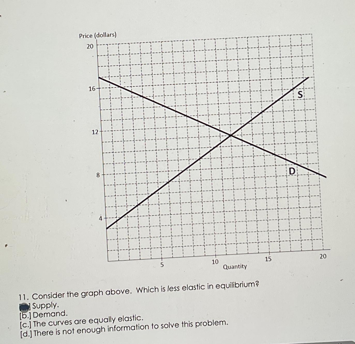 Solved Consider the graph above. Which is less elastic in | Chegg.com