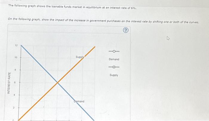 Solved Place the green line (triangle symbol) on the | Chegg.com