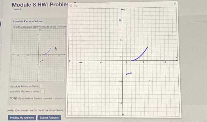 Solved Module 8 HW: Proble (t point) Absolute Extreme | Chegg.com