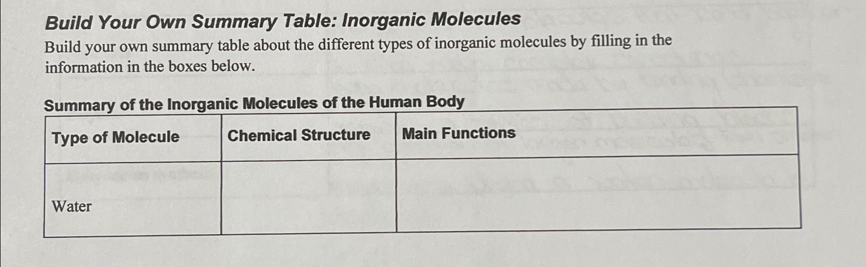 Solved Build Your Own Summary Table: Inorganic | Chegg.com