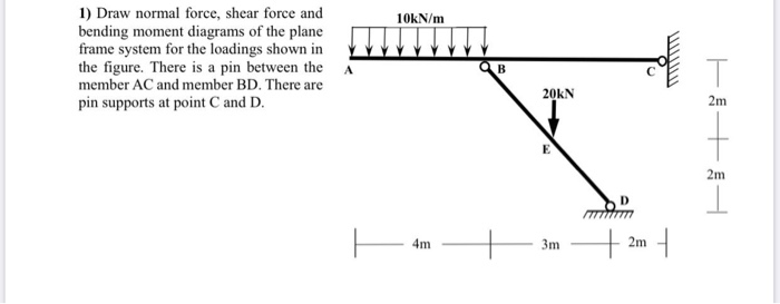 Solved 10kN/m 1) Draw normal force, shear force and bending | Chegg.com