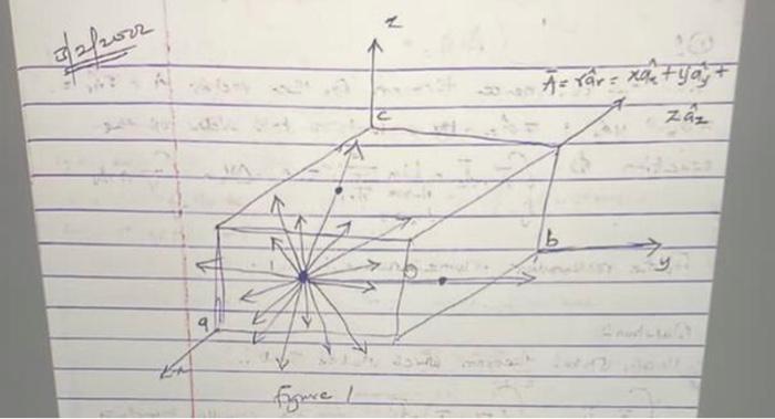 Solved 02 Vonify the chvergence theorem for the vector Aran | Chegg.com