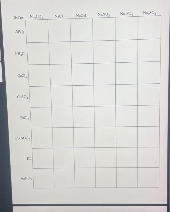 Solved CHEM 3L Double Displacement Reaction Lab - Online | Chegg.com
