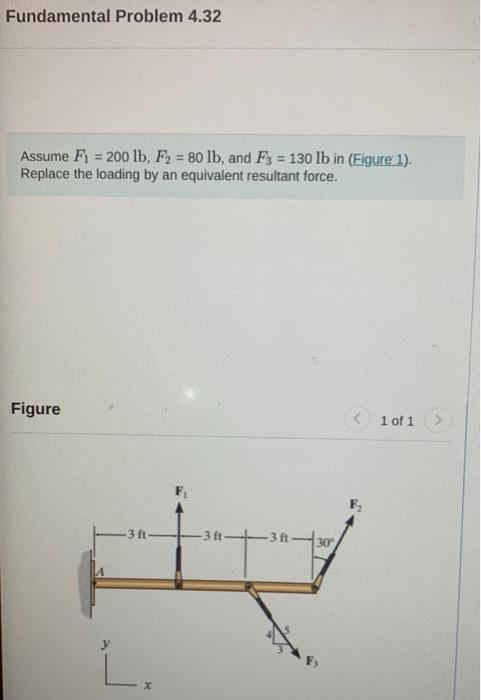 Solved Assume F1=200lb,F2=80lb, and F3=130lb in (Figure 1). | Chegg.com