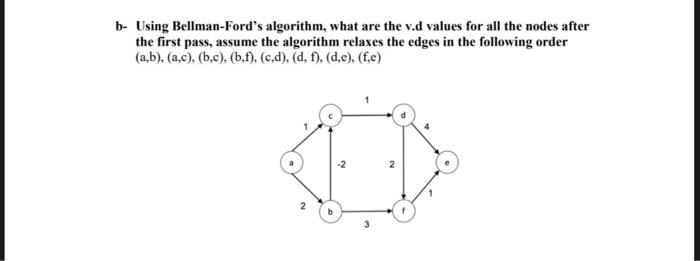Solved b- Using Bellman-Ford's algorithm, what are the v.d | Chegg.com