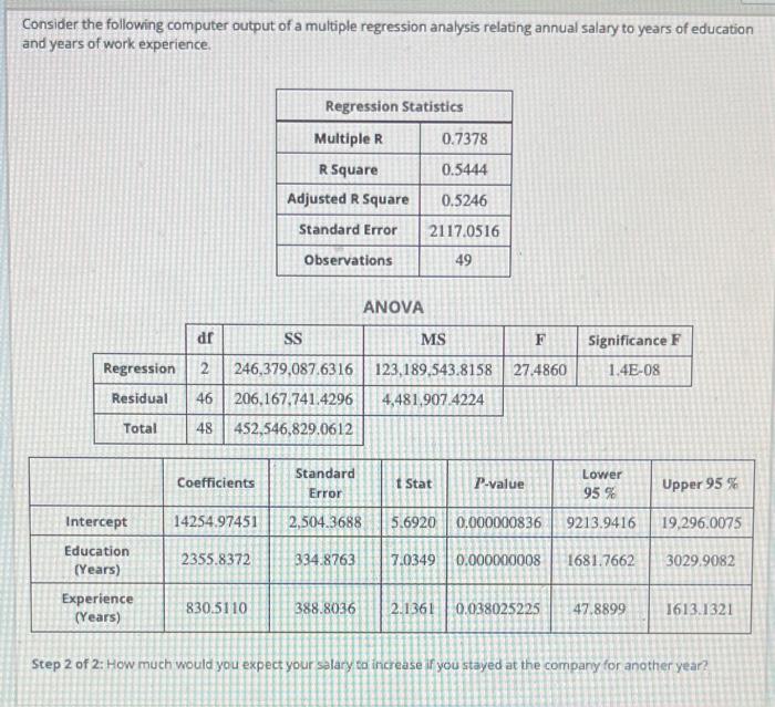 Solved Consider the following computer output of a multiple | Chegg.com