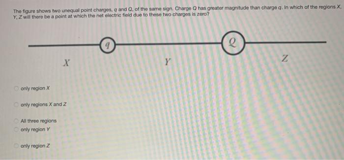 Solved The figure shows two unequal point charges, and of | Chegg.com