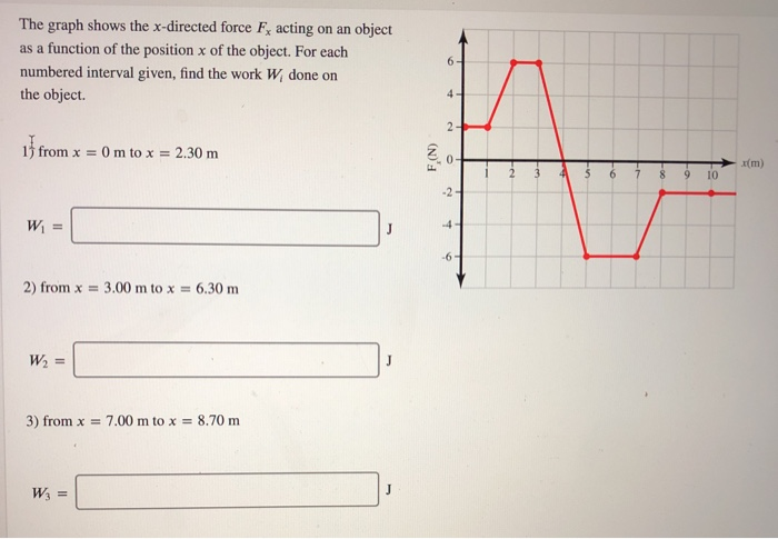 Solved The graph shows the x-directed force F, acting on an | Chegg.com