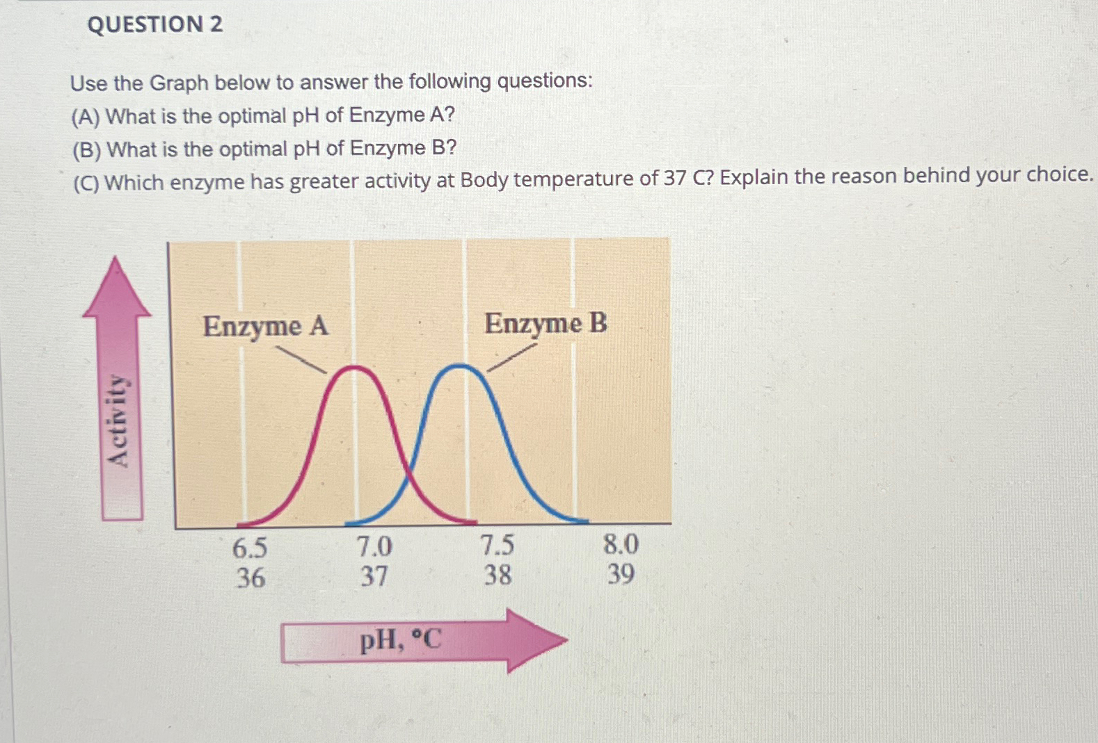 Solved QUESTION 2Use the Graph below to answer the following | Chegg.com