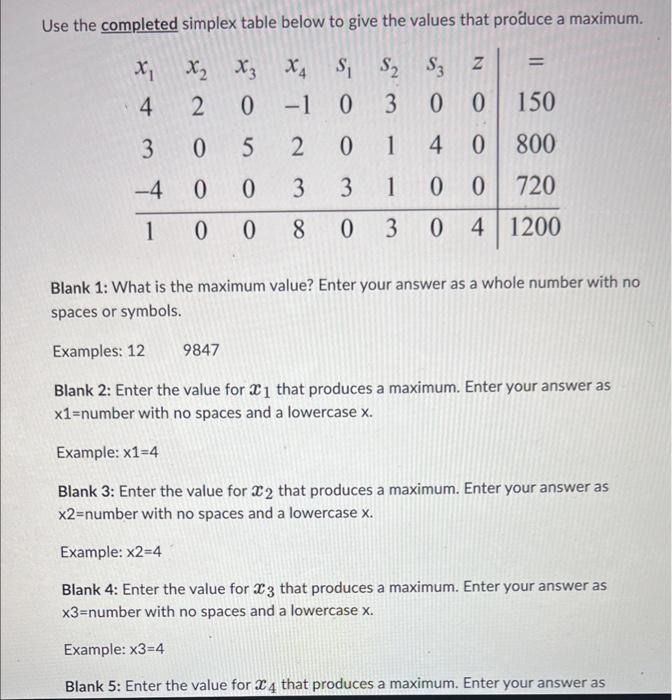 Use the completed simplex table below to give the | Chegg.com