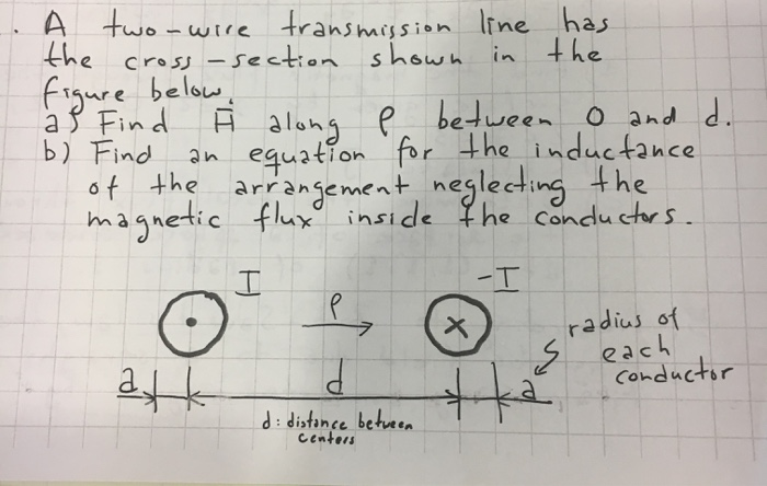 Solved . A two-wire transmission line has the cross-section | Chegg.com