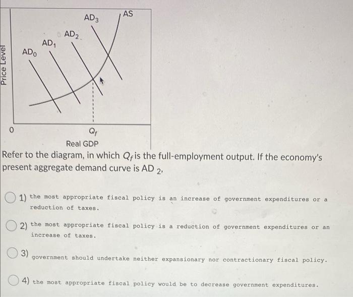 Solved AS AD3 AD2 AD Price Level 0 Q Real GDP Refer to the | Chegg.com