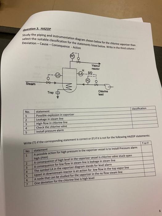 Solved question 3. HAZOP Study the piping and | Chegg.com