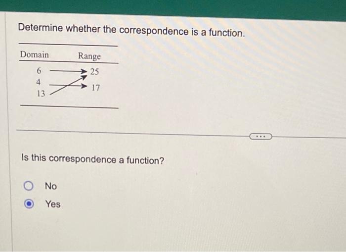 Solved Determine whether the correspondence is a function. | Chegg.com