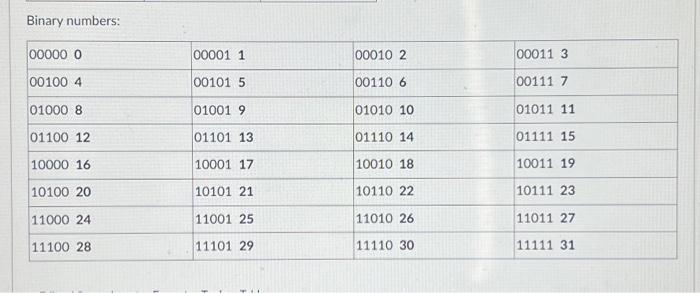 Solved Suppose that an MMU has page table entries like the | Chegg.com