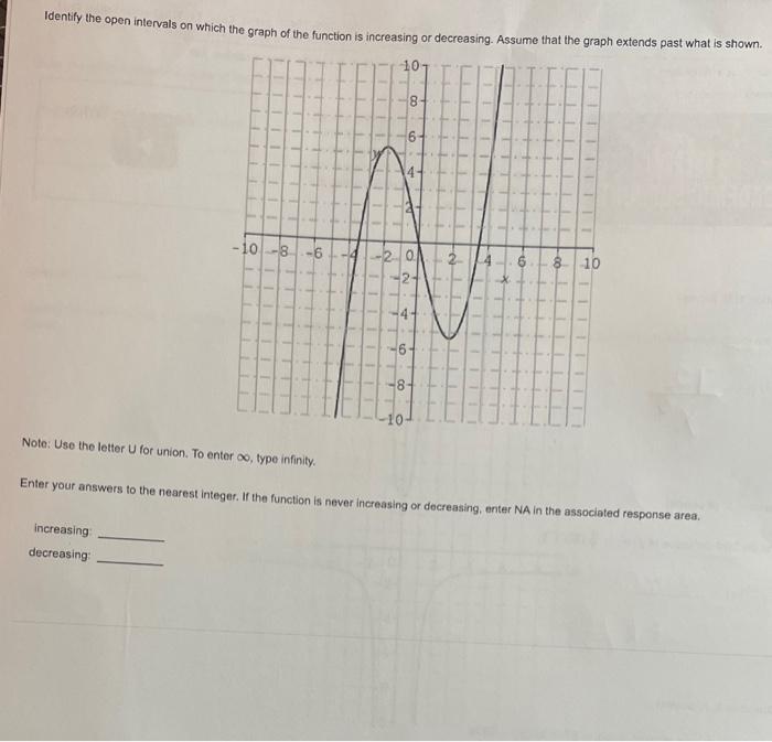 Solved Identify the open intervals on which the graph of the | Chegg.com