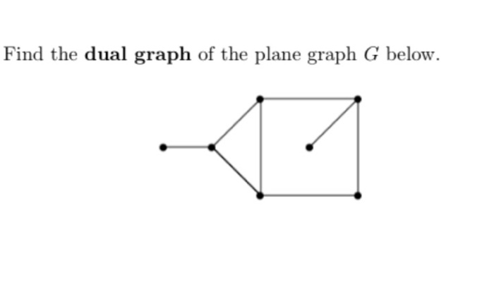 Solved Find the dual graph of the plane graph G below. | Chegg.com
