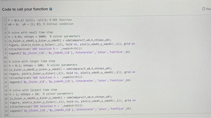 Compare Euler's method to ode45 Using the function | Chegg.com