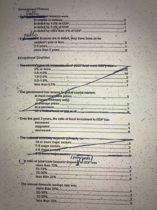 SAMPLE SOVEREIGN RISK SCORING MODEL Score: Country: | Chegg.com