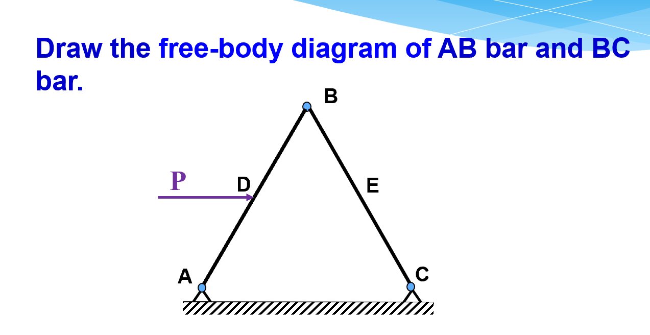 Solved Draw the free-body diagram of AB bar and BC bar. B P | Chegg.com